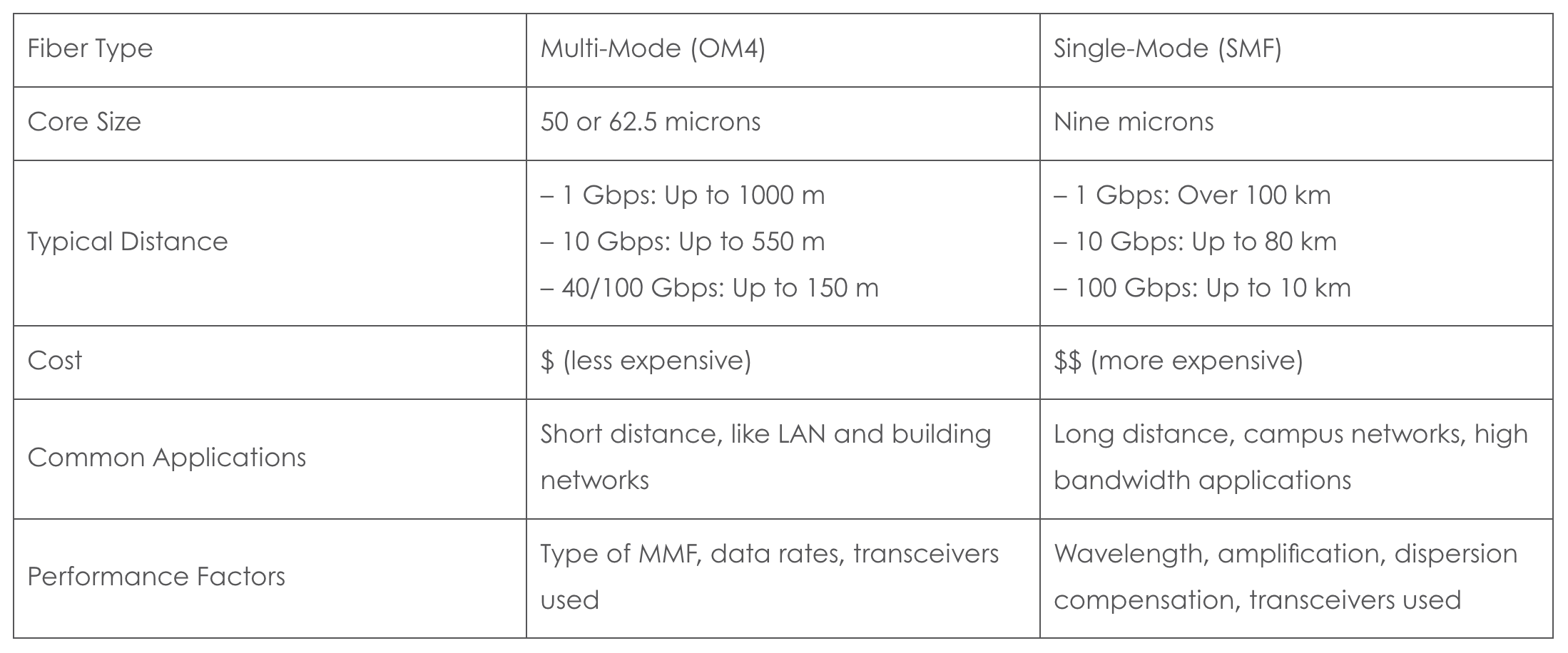 Fiber Optic Basics in the Age of AI Data Centers